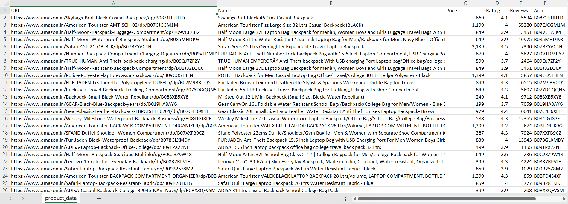 GitHub - amansetu03/Amazon-Product-Scaping-Assignment