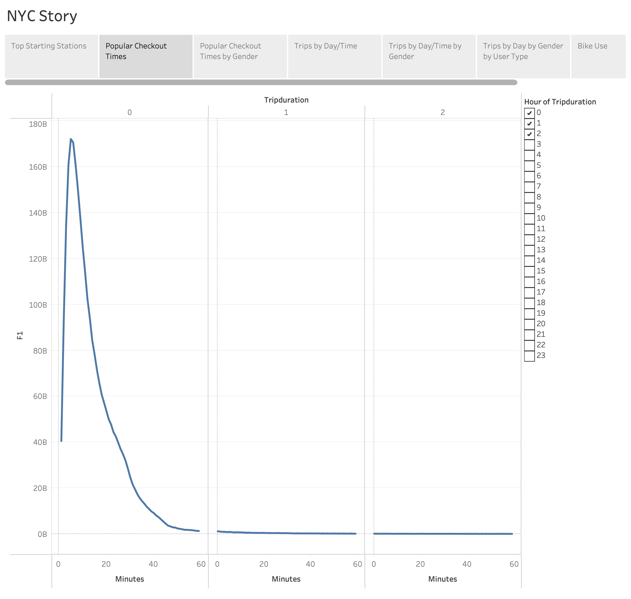 GitHub - nsanchez76/bikesharing
