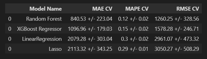 GitHub - gtrmiranda/rossmann_project: Modelo de previsão de vendas para a rede de farmácias Rossmann