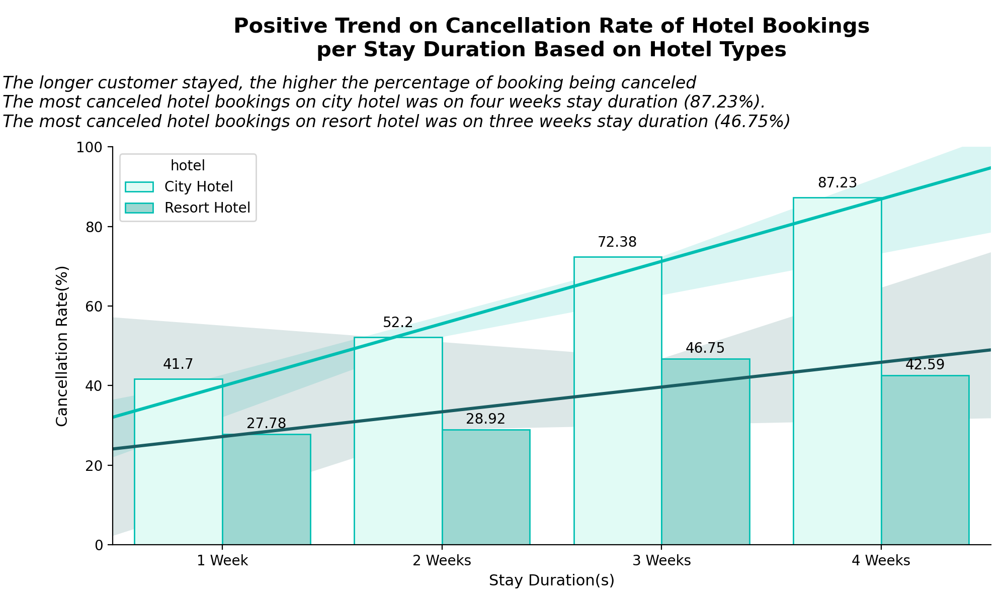 GitHub - erlndofebri/Hotel-Cancellation-Analysis: The objective of this ...