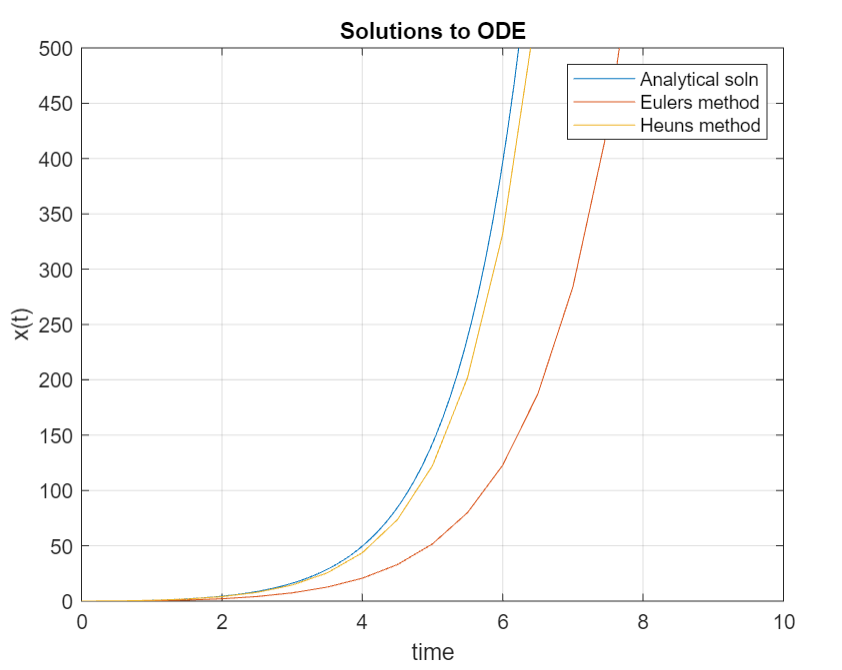 GitHub - azheng5/numerical-methods