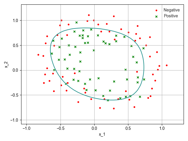 GitHub - azheng5/ml-logistic-regression: logistic regression from scratch