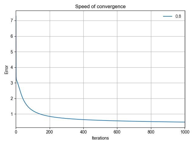 GitHub - azheng5/cv-number: computer vision for numbers, from scratch