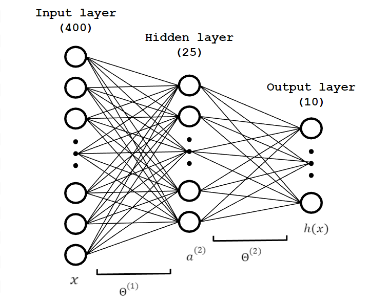 GitHub - azheng5/cv-number: computer vision for numbers, from scratch
