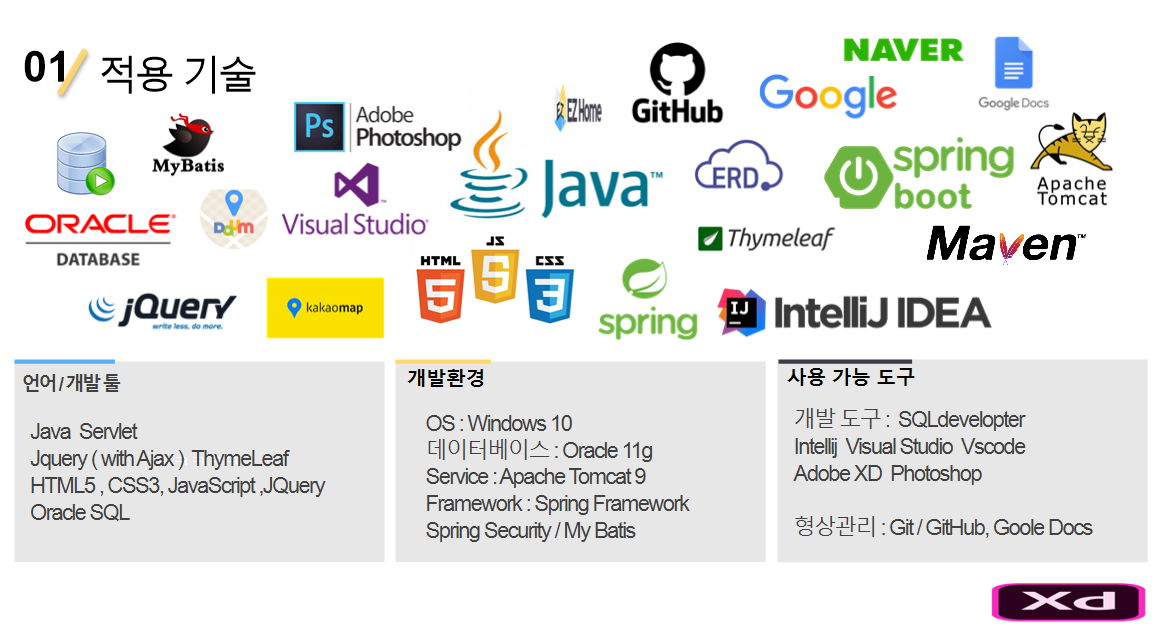 GitHub - YEJUNG-LEE/EZ_HOME: 파이널프로젝트