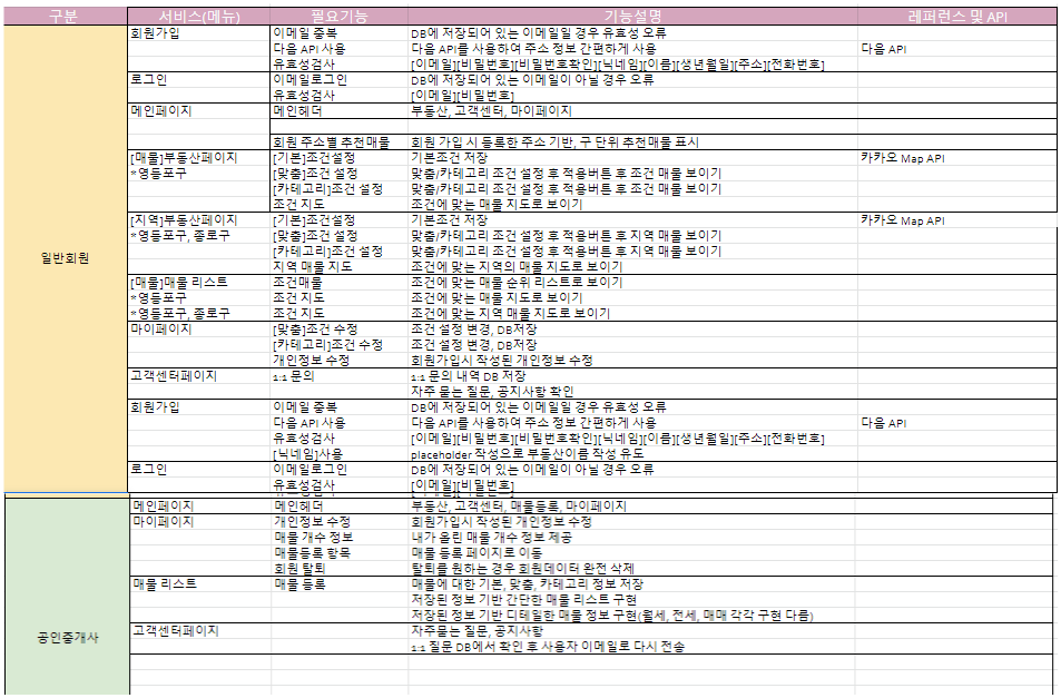 GitHub - YEJUNG-LEE/EZ_HOME: 파이널프로젝트