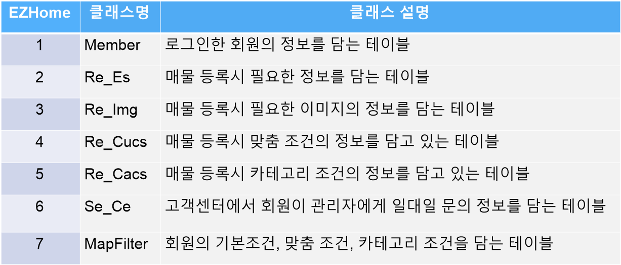 GitHub - YEJUNG-LEE/EZ_HOME: 파이널프로젝트