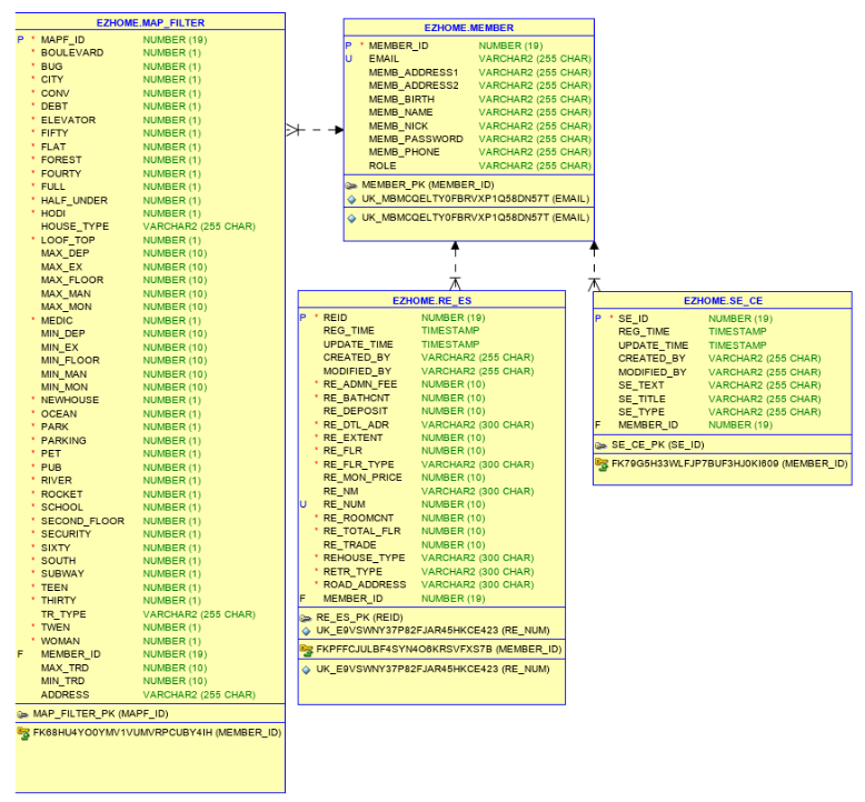 GitHub - YEJUNG-LEE/EZ_HOME: 파이널프로젝트