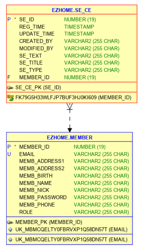 GitHub - YEJUNG-LEE/EZ_HOME: 파이널프로젝트