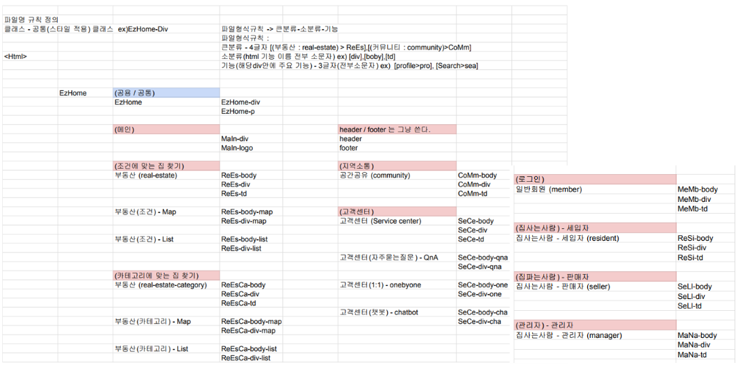 GitHub - YEJUNG-LEE/EZ_HOME: 파이널프로젝트