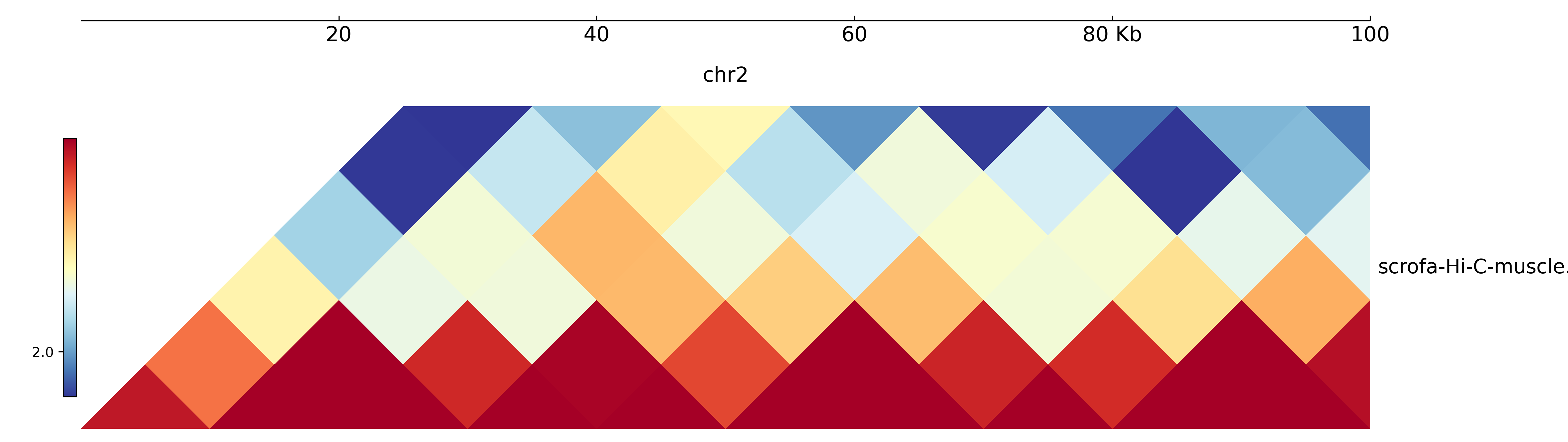 PyGenomeTracks image shows a problem · Issue #401 · deeptools ...