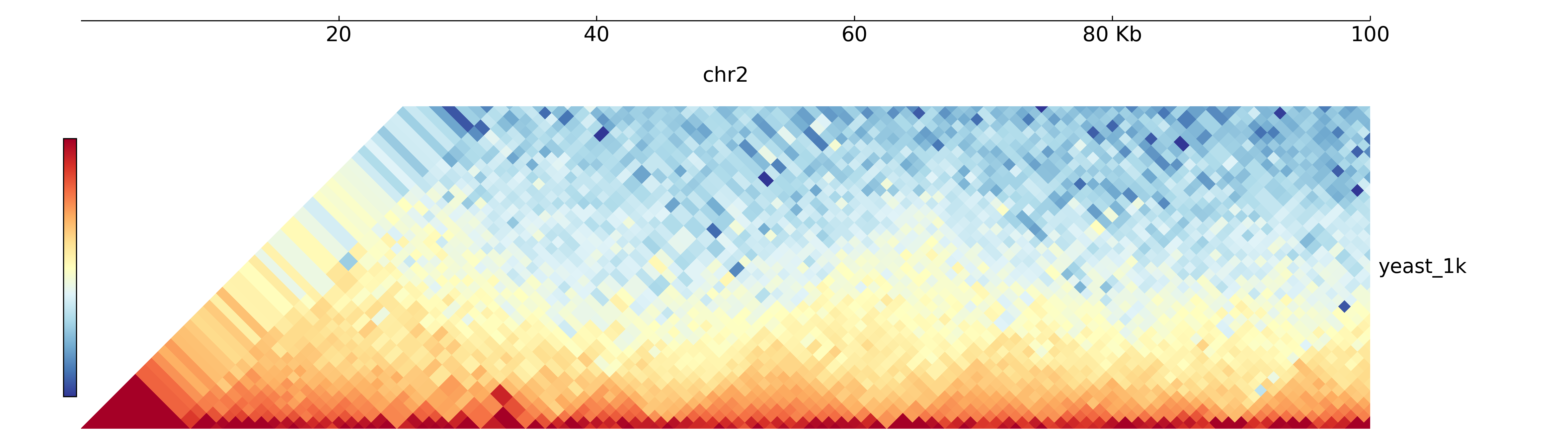 PyGenomeTracks image shows a problem · Issue #401 · deeptools/pyGenomeTracks · GitHub