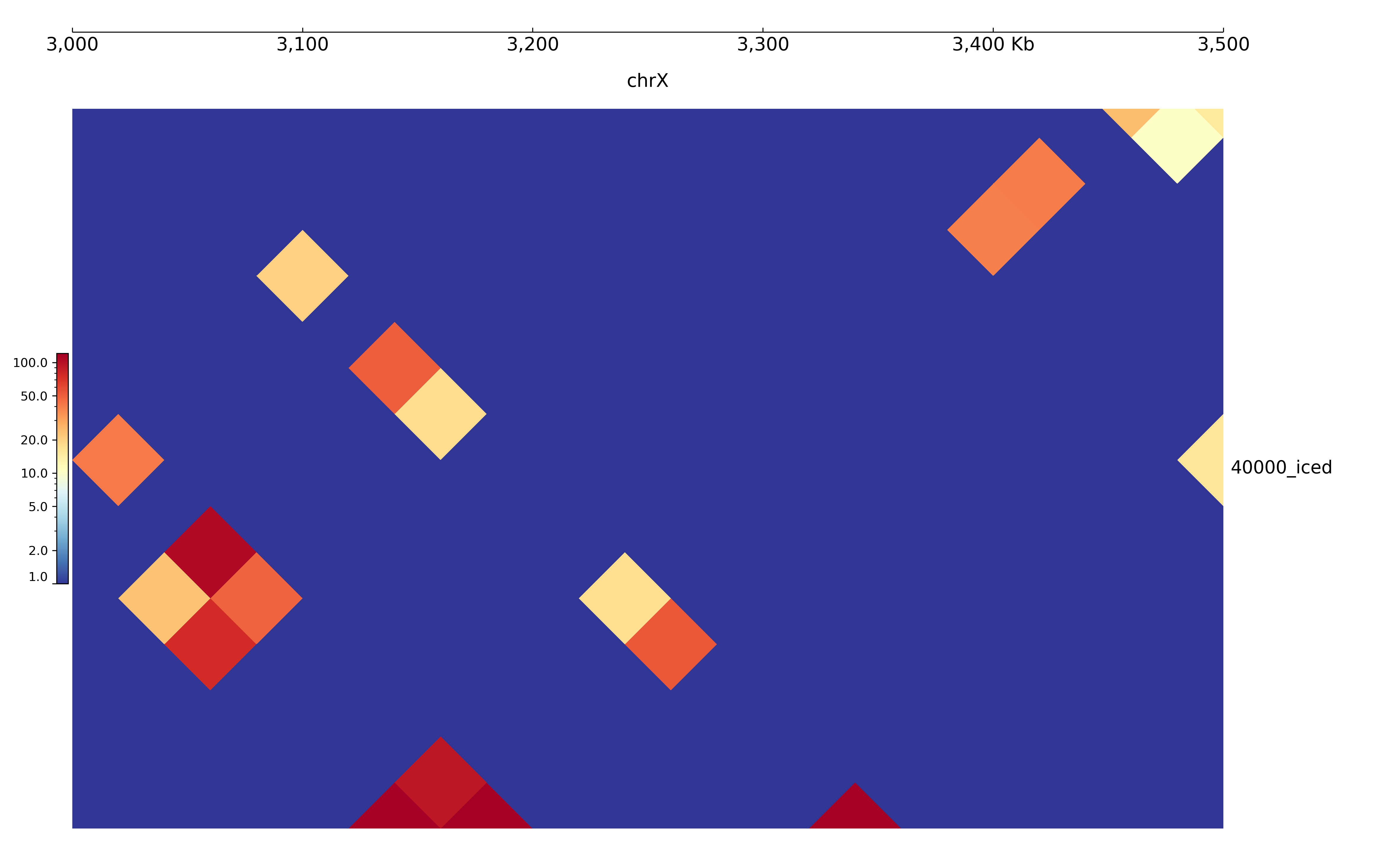 PyGenomeTracks image shows a problem · Issue #401 · deeptools/pyGenomeTracks · GitHub