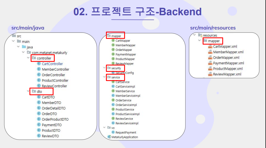GitHub - hyegyeong-kang/metakurly-springboot-project