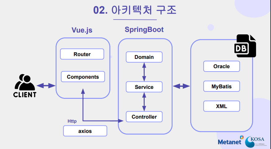 GitHub - hyegyeong-kang/metakurly-springboot-project