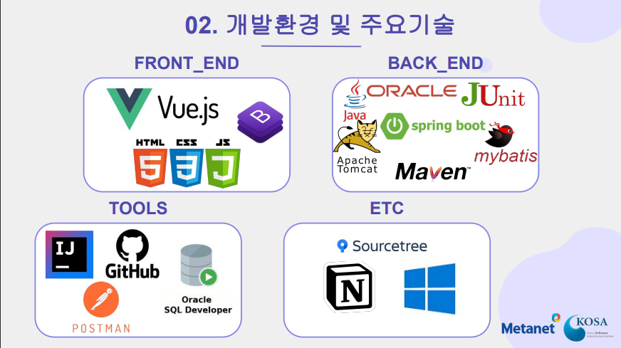 GitHub - hyegyeong-kang/metakurly-springboot-project