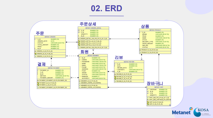 GitHub - hyegyeong-kang/metakurly-springboot-project