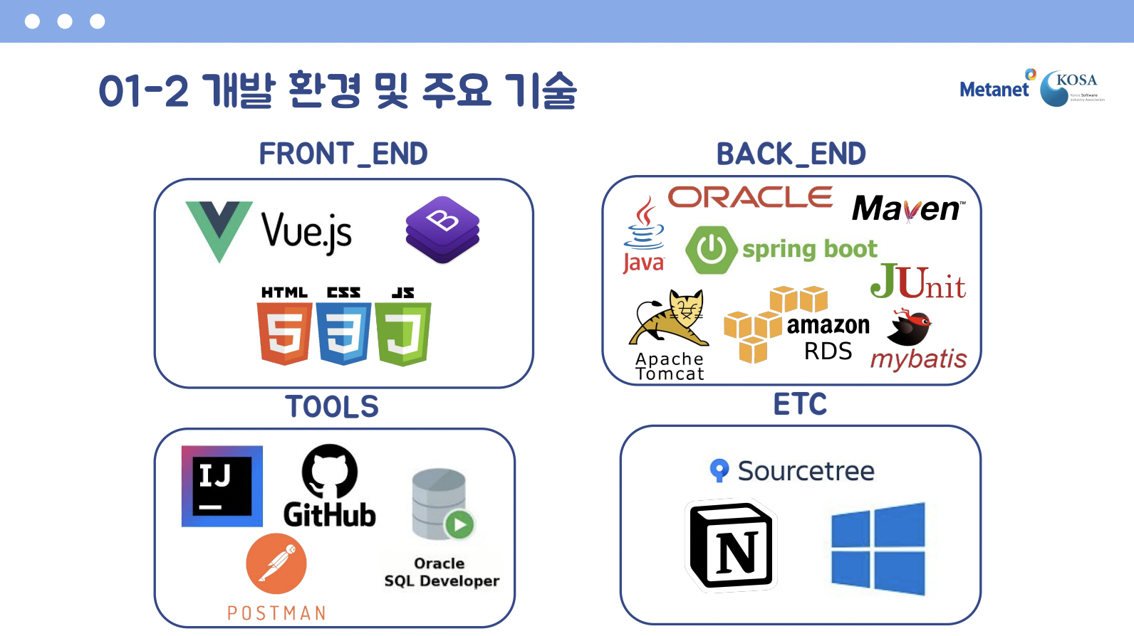 GitHub - hyegyeong-kang/MetaMungMung-springboot