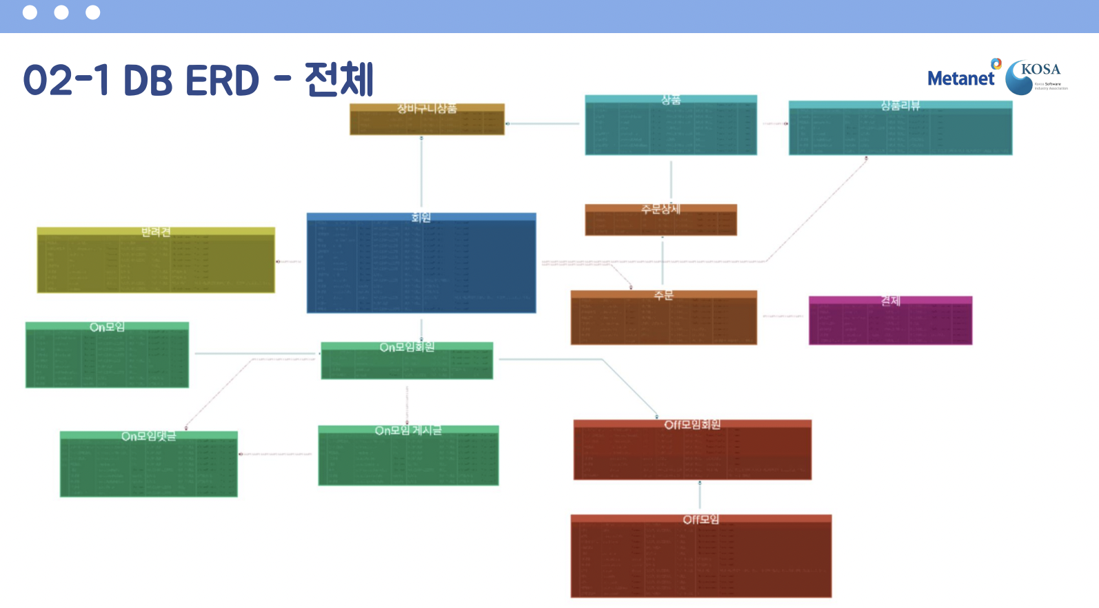 GitHub - hyegyeong-kang/MetaMungMung-springboot