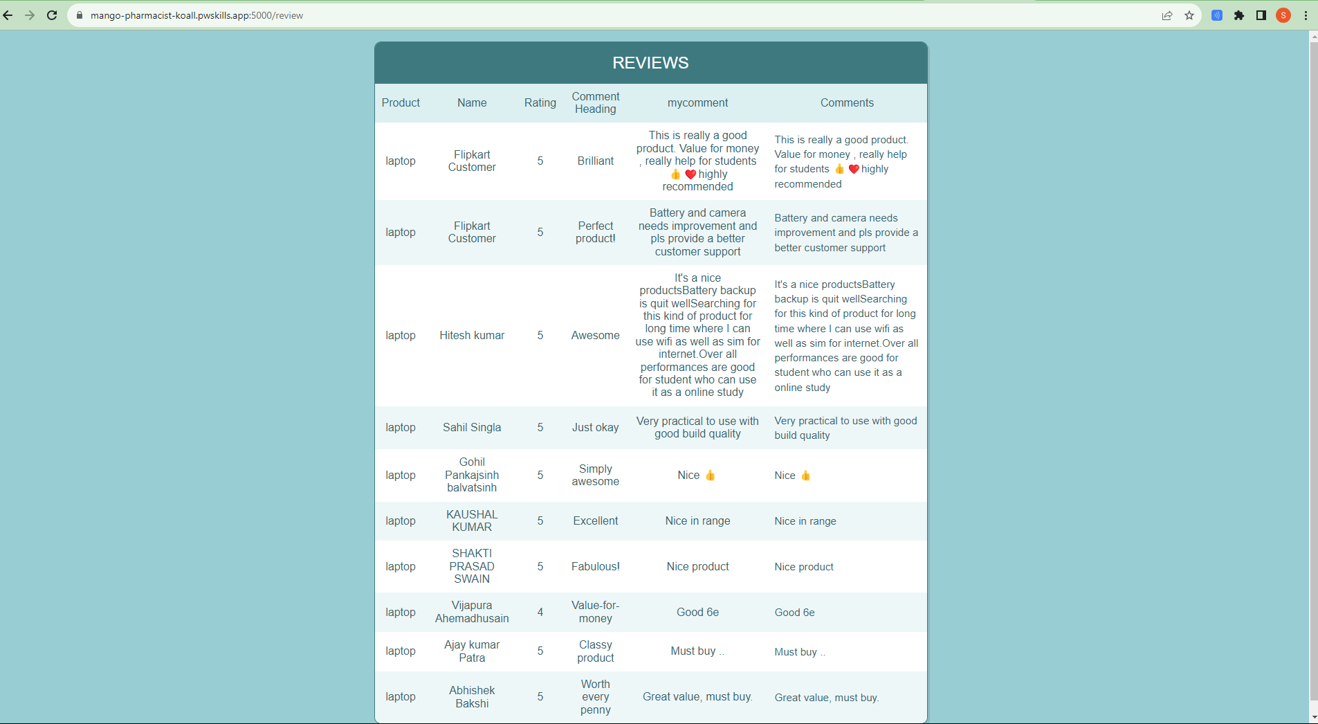 GitHub - sai-manas/flipkart_webscrapping GitHub - sai-manas/flipkart_webscrapping