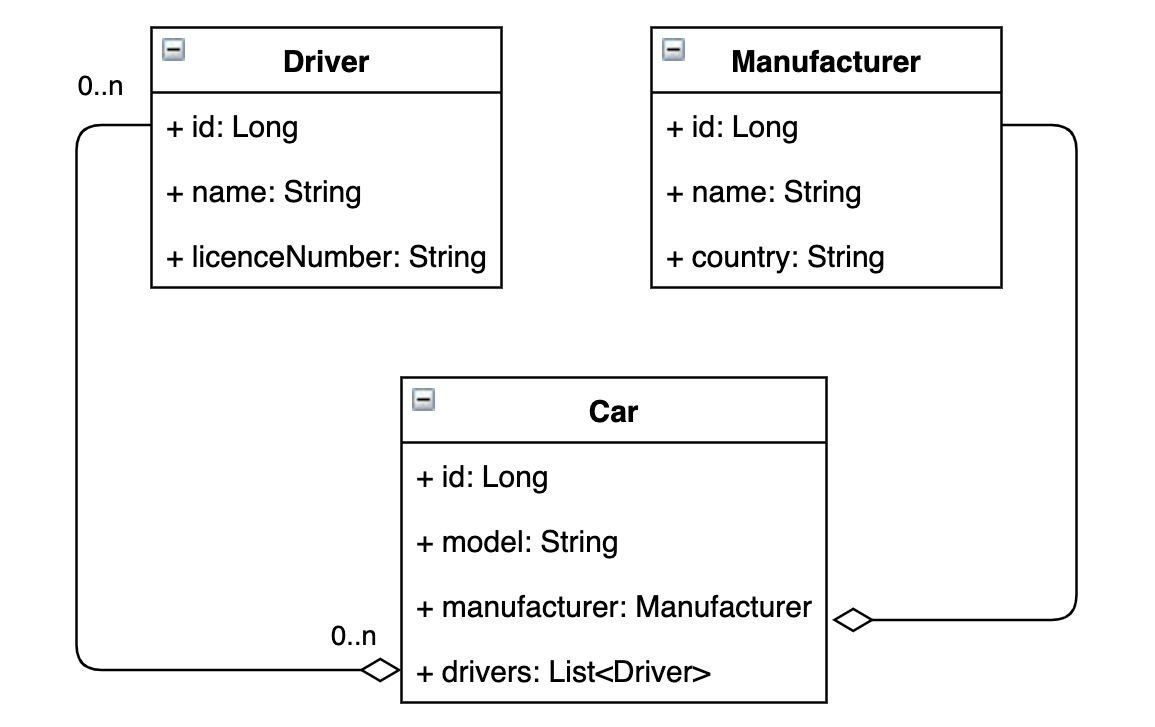 GitHub - TemkaHillfinger/taxi-service