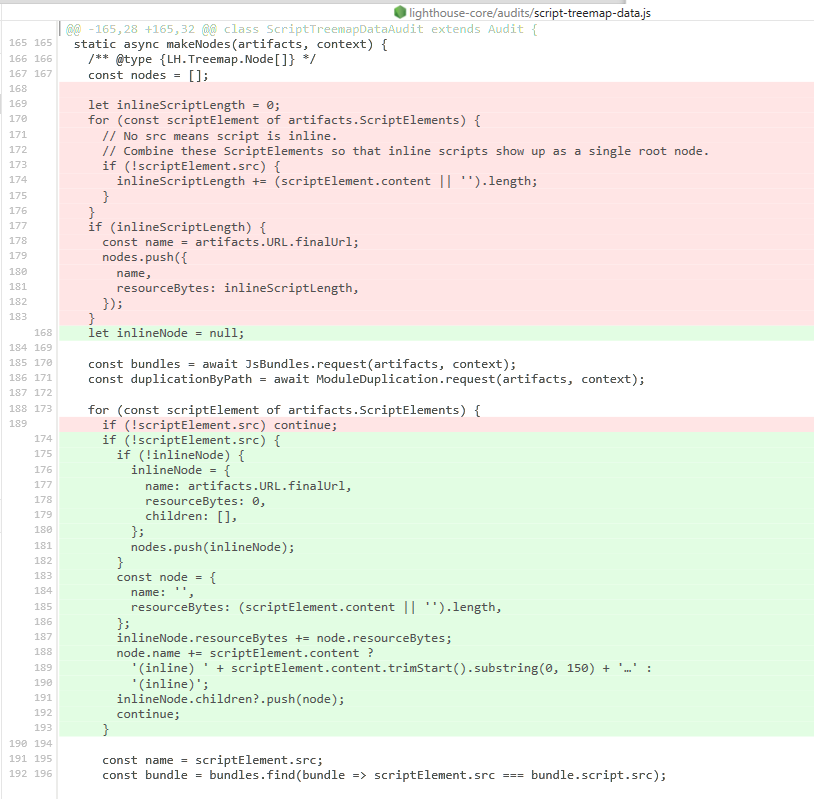 Tree map inline script block breakdown structure. · Issue #14090 ...