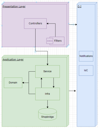 GitHub - garbelinipaulo/simple-api: Example project of an API