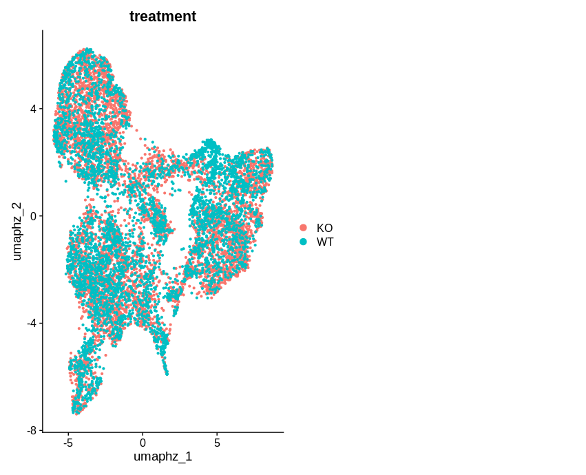 subclustering on a subset of an integrated object · Issue #6695 · satijalab/seurat · GitHub