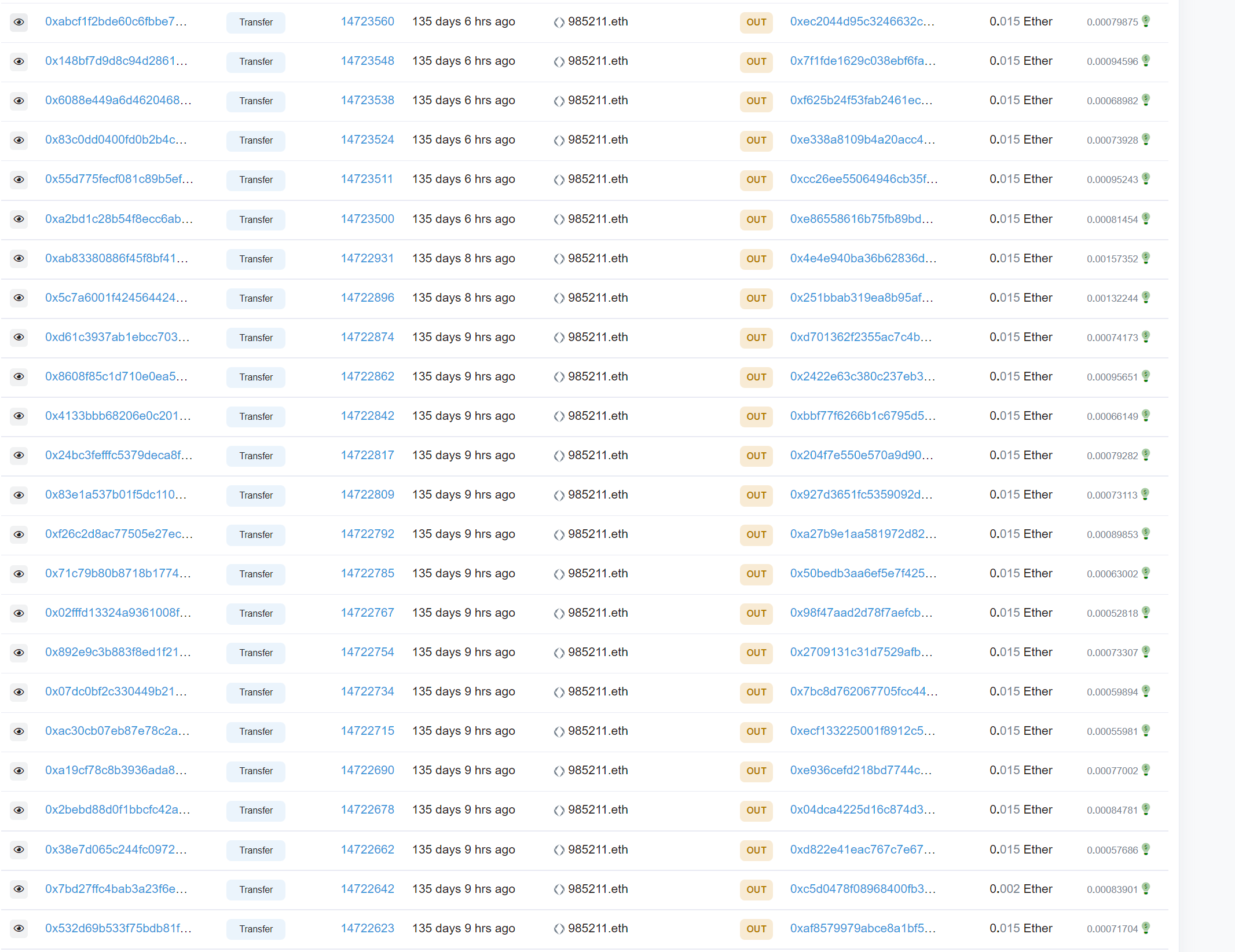 Airdrop farmer report 2 · Issue #499 · safe-global/safe-user-allocation-reports · GitHub