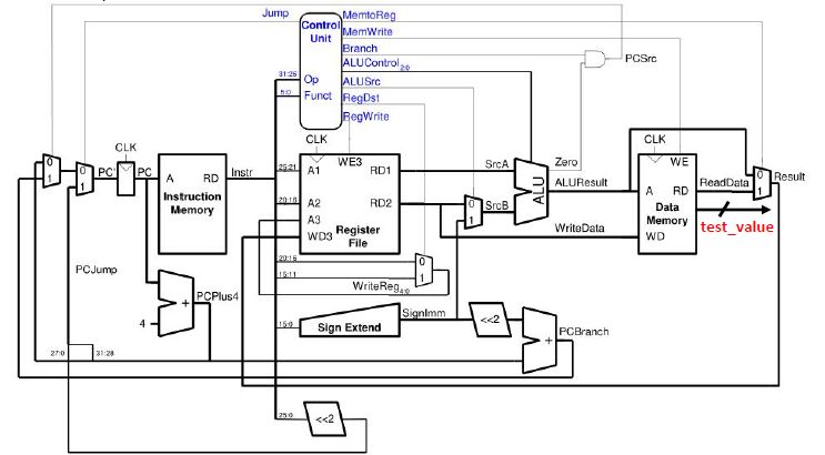 GitHub - mohos455/Single-Cycle-MIPS-Processor