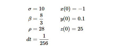 GitHub - mohos455/Lorenz-by-Euler-integrator