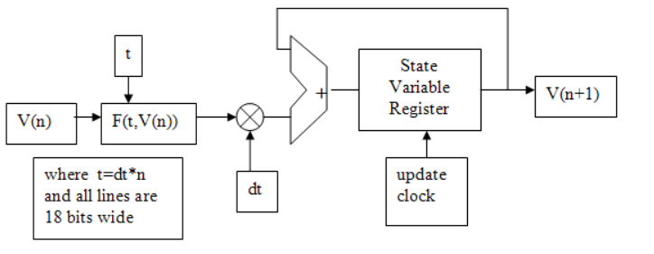 GitHub - mohos455/Lorenz-by-Euler-integrator