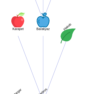 tree chart linked lines height · Issue #456 · amcharts/amcharts5 · GitHub