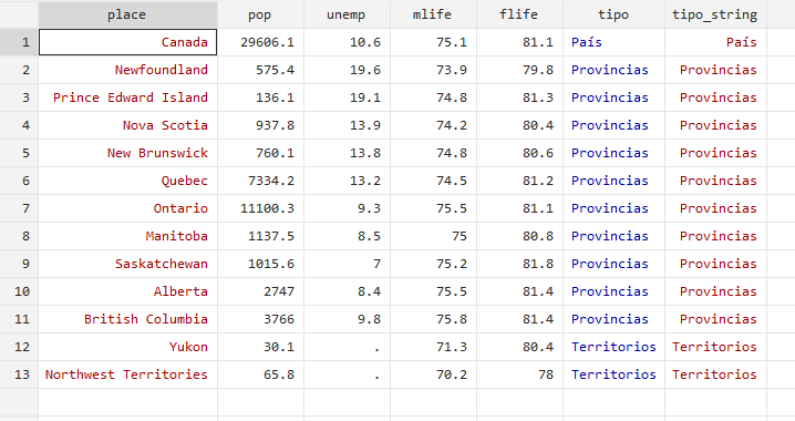 Stata/Manual de Stata/Creación, manipulación y descripción de variables/2_Reestructurando datos ...