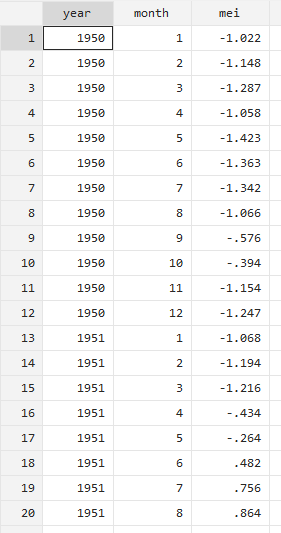 Stata/Manual de Stata/Creación, manipulación y descripción de variables/2_Reestructurando datos ...