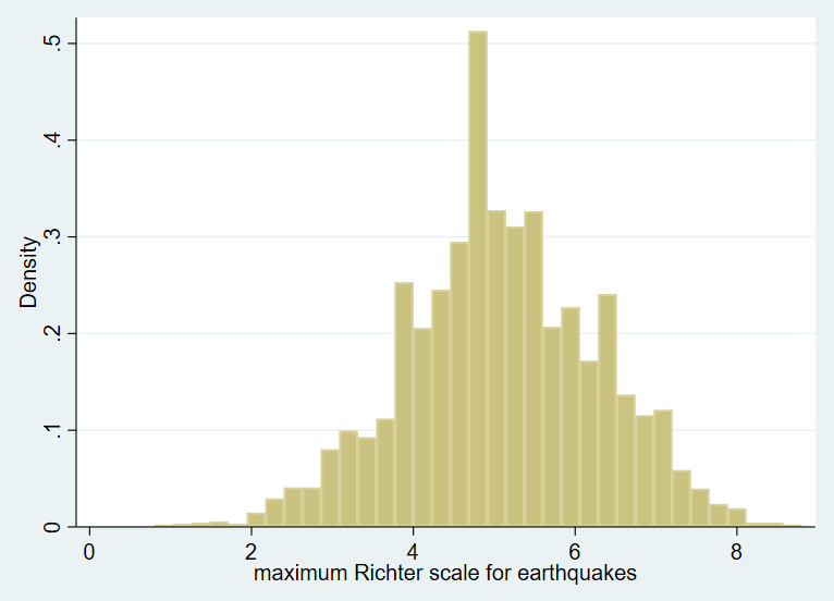 Stata/Manual de Stata/Gráficos y mapas/1_Gráficos de Stata.md at main · EconPUCP/Stata · GitHub