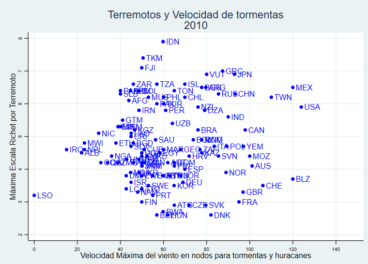 Stata/Manual de Stata/Gráficos y mapas/1_Gráficos de Stata.md at main · EconPUCP/Stata · GitHub