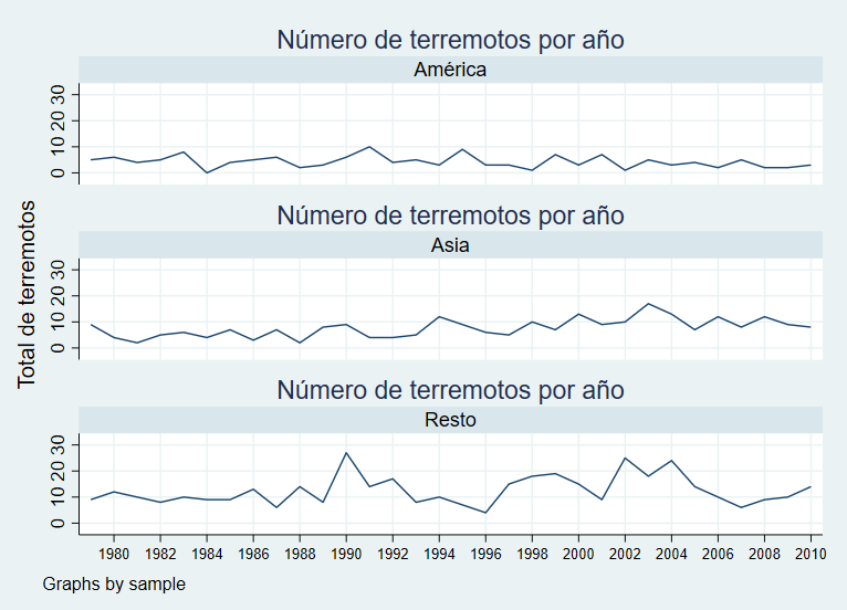 Stata/Manual de Stata/Gráficos y mapas/1_Gráficos de Stata.md at main ...