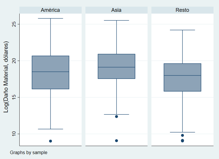 Stata/Manual de Stata/Gráficos y mapas/1_Gráficos de Stata.md at main · EconPUCP/Stata · GitHub