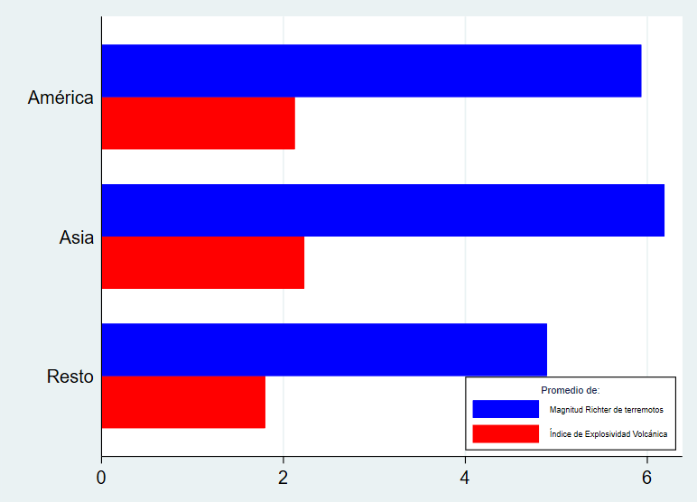 Stata/Manual de Stata/Gráficos y mapas/1_Gráficos de Stata.md at main · EconPUCP/Stata · GitHub
