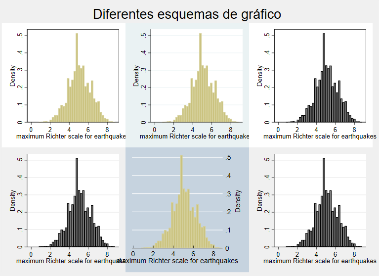 Stata/Manual de Stata/Gráficos y mapas/1_Gráficos de Stata.md at main · EconPUCP/Stata · GitHub