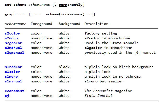Stata/Manual de Stata/Gráficos y mapas/1_Gráficos de Stata.md at main · EconPUCP/Stata · GitHub