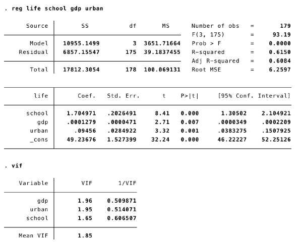 Stata/Manual de Stata/Modelo de Regresión lineal/2_Multicolinealidad y heterocedasticidad.md at ...