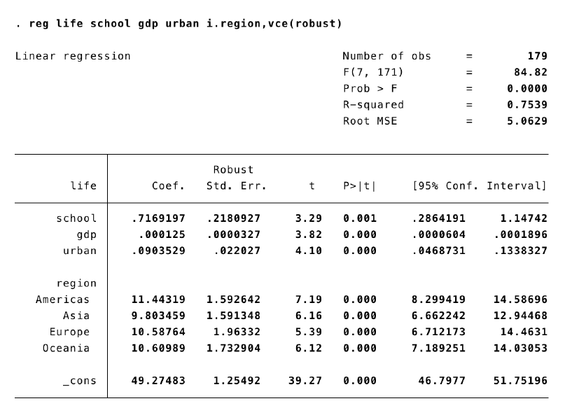 Stata/Manual de Stata/Modelo de Regresión lineal/2_Multicolinealidad y heterocedasticidad.md at ...