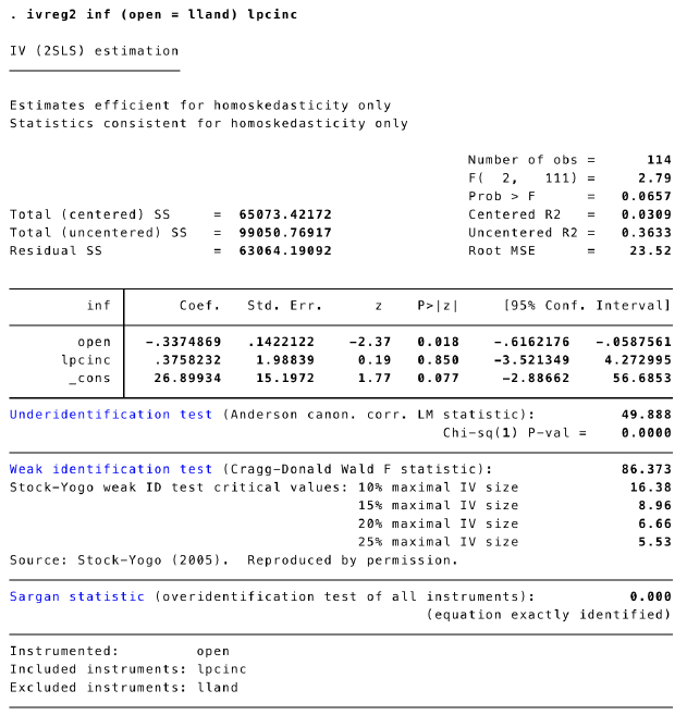 Stata/Manual de Stata/Modelo de Regresión lineal/7_Endogeneidad en los modelos.md at main ...