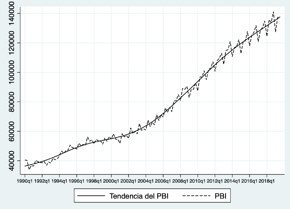 Stata/Manual de Stata/Modelos de Series de tiempo/4_Filtros y ...
