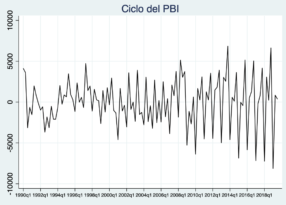 Stata/Manual de Stata/Modelos de Series de tiempo/4_Filtros y ...