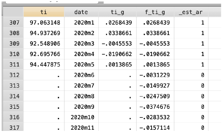 Stata/Manual de Stata/Modelos de Series de tiempo/7_Pronósticos.md at main · EconPUCP/Stata · GitHub