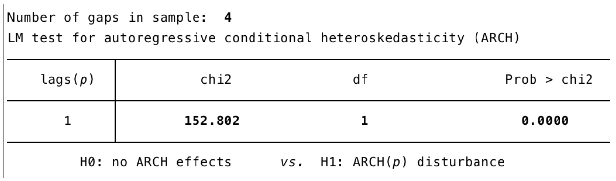 Stata/Manual de Stata/Modelos de Series de tiempo/8_ARCH y GARCH.md at main · EconPUCP/Stata ...