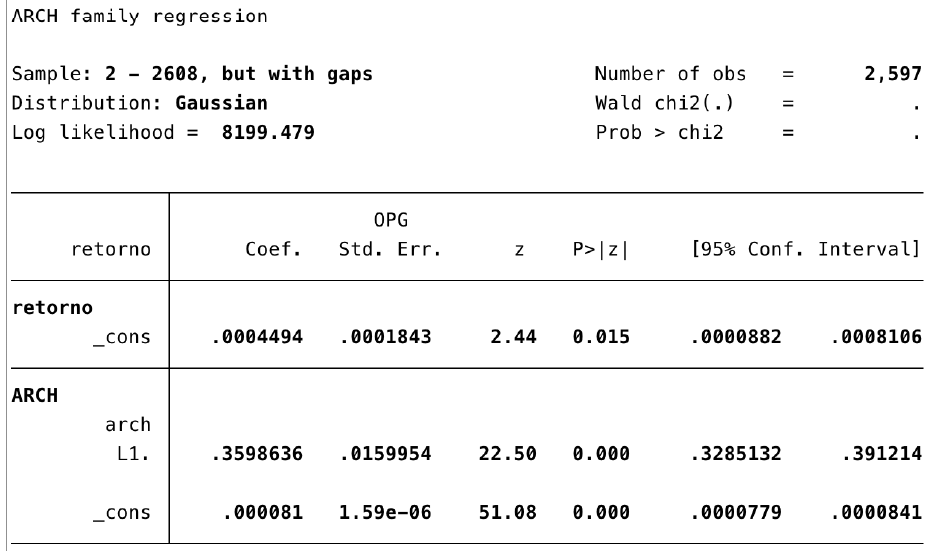 Stata Manual De Stata Modelos De Series De Tiempo 8 Arch Y Garch Md At Main · Econpucp Stata
